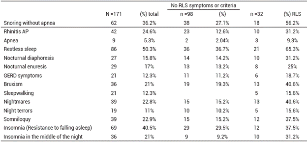Prevalence and Clinical Characteristics of the Restless Legs Syndrome ...
