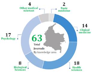 IJPR in PubMed Central: A contribution to the Latin America’s ...