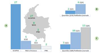 IJPR in PubMed Central: A contribution to the Latin America’s ...