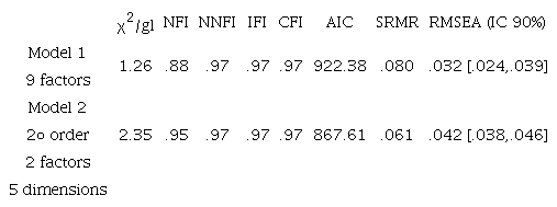 Cognitive Emotional Regulation Questionnaire: a Factorial Validation Study in Spanish for ...