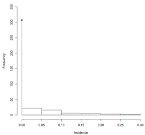 Modeling the incidence of citrus canker in leaves of the sweet orange ...