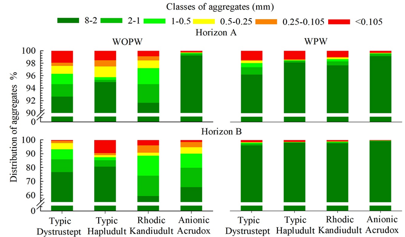 Fast immersion to test the stability of aggregates in water ...