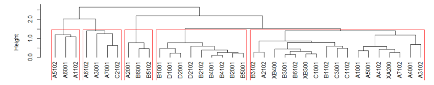 3D soil void space lacunarity as an index of degradation after land use ...