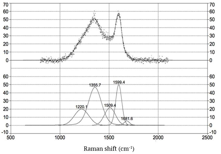 Coconut fiber biochar alters physical and chemical properties in sandy ...