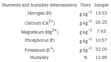 Methods of inoculation of plant growth-promoting rhizobacteria in ...