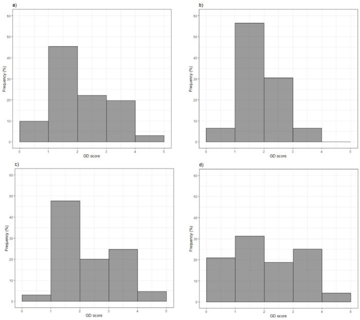 Alternatives for selection of carioca common bean lines that combine ...