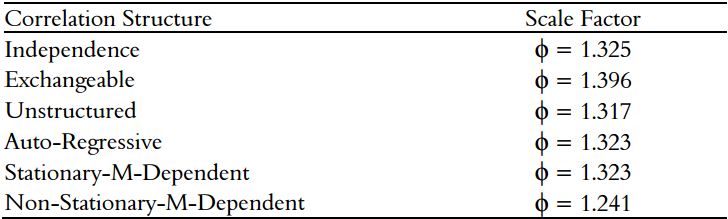 Generalized estimating equations to evaluate the dependence of lifetime in confined Africanized bees