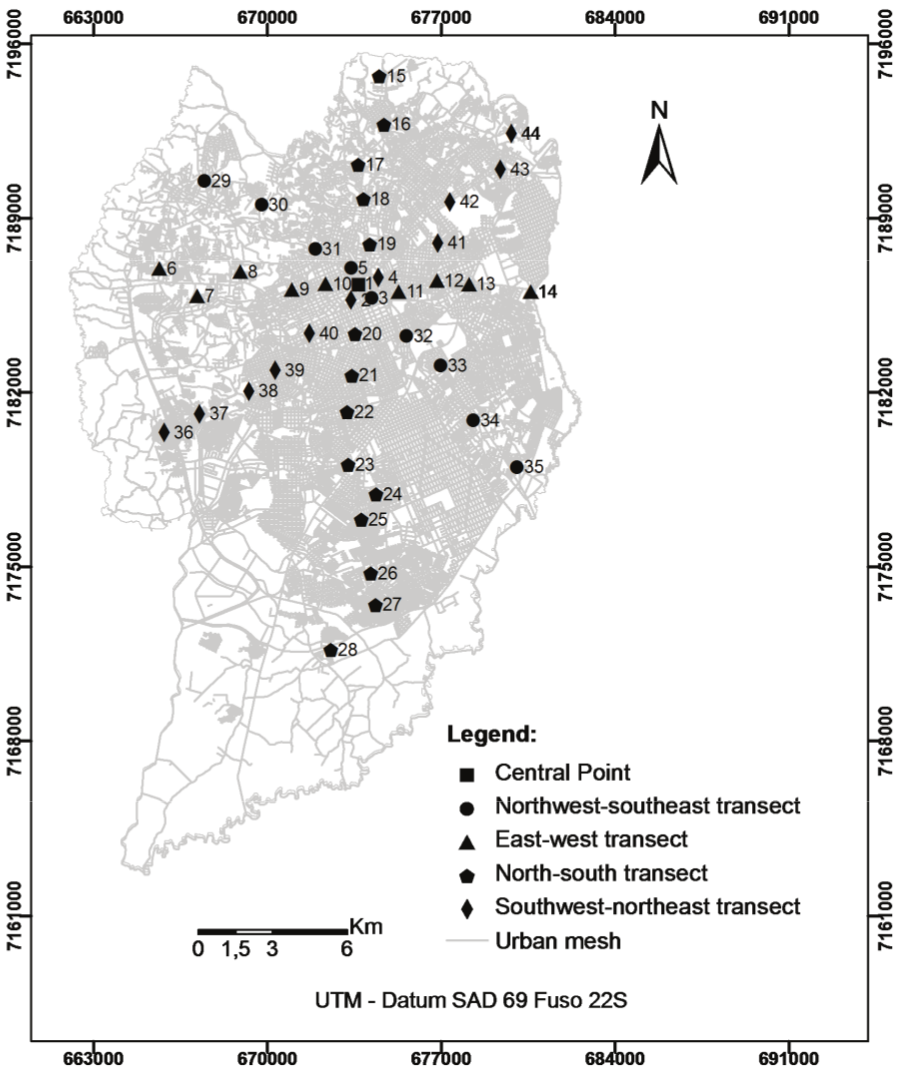 Daily periodic temperature variation in the city of Curitiba, Paraná