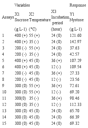 Utilization of low-cost substrates for the production of nystose by ...