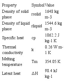 Inverse problem for porosity estimation during solidification of TNT