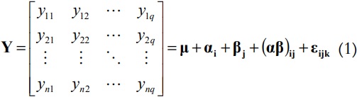 Comparisons of multivariate GR&R methods using bootstrap confidence interval
