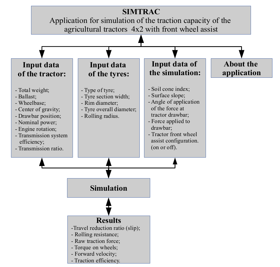 Simtrac – an application for simulation of traction efficiency of ...