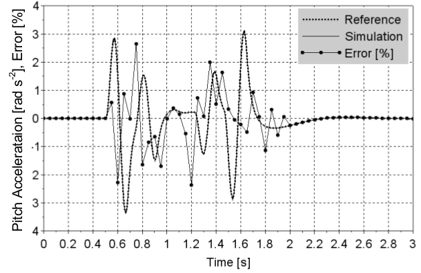 Estimation of tracked vehicle suspension parameters