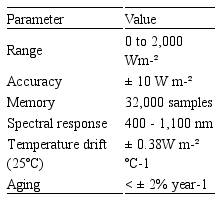 Development of a closed and open loop solar tracker technology