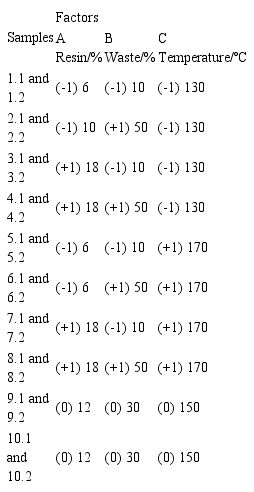 Analysis of physical, chemical e mechanical properties of wood-particle ...