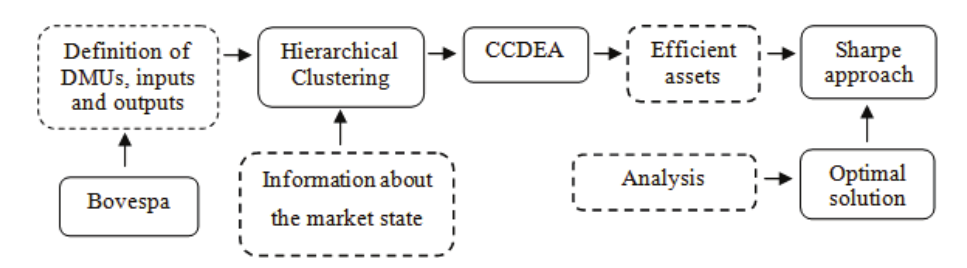 Stochastic evaluation of robust portfolios based on hierarchical clustering and worst-case scenarios