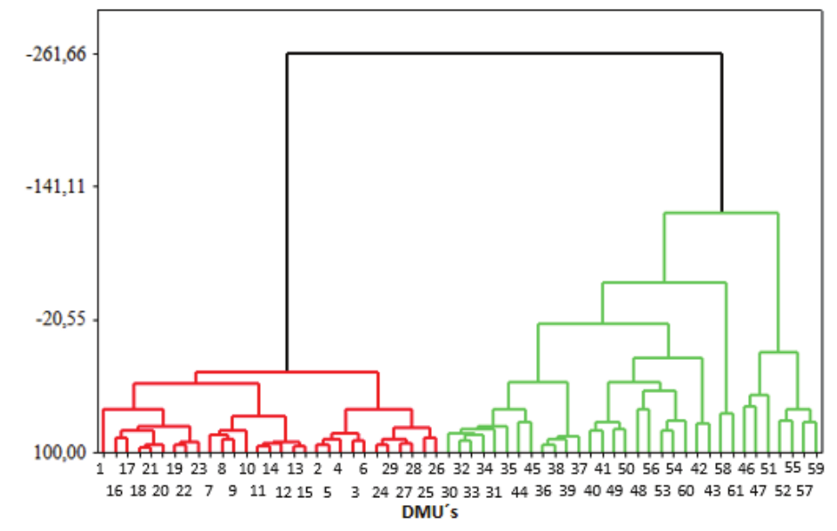 Stochastic evaluation of robust portfolios based on hierarchical clustering and worst-case scenarios
