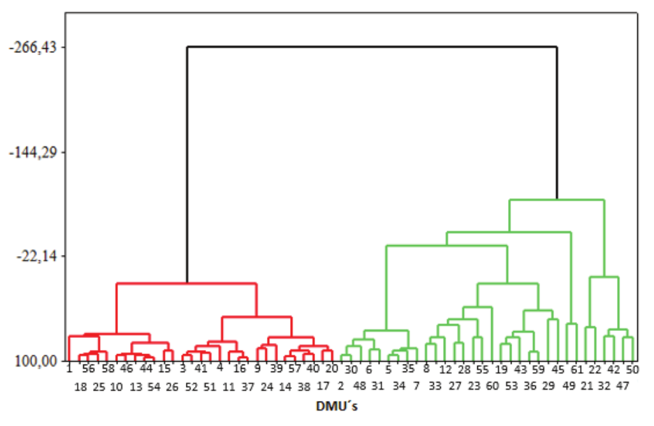 Stochastic evaluation of robust portfolios based on hierarchical clustering and worst-case scenarios