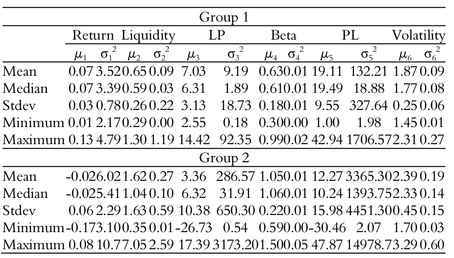 Stochastic evaluation of robust portfolios based on hierarchical clustering and worst-case scenarios