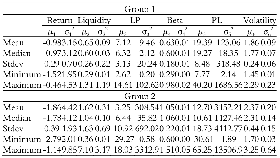 Stochastic evaluation of robust portfolios based on hierarchical clustering and worst-case scenarios