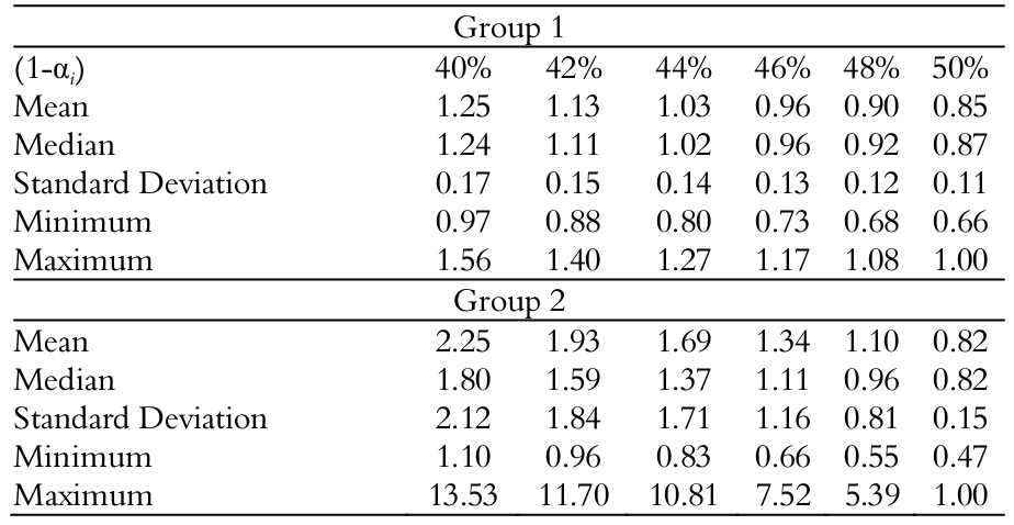Stochastic evaluation of robust portfolios based on hierarchical clustering and worst-case scenarios