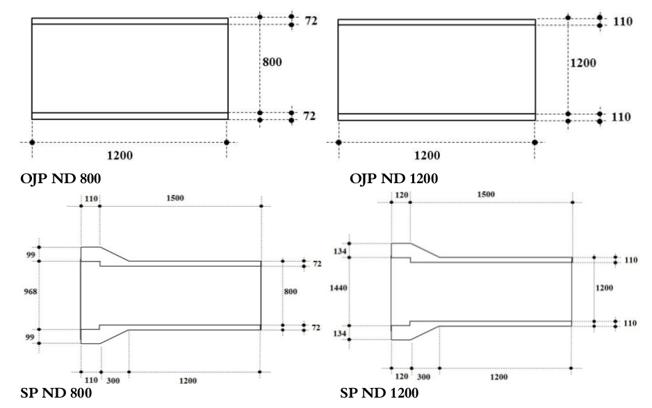 A comparative experimental investigation of reinforced-concrete pipes ...