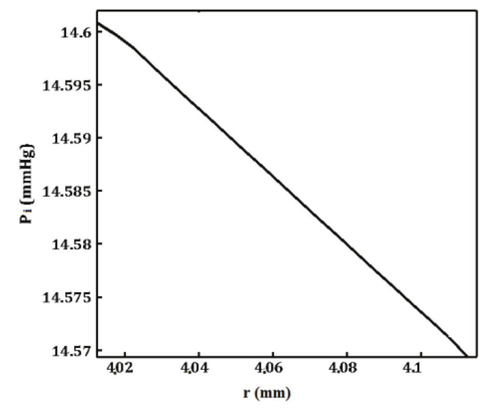 Characteristics of interstitial fluid flow along with blood flow inside ...