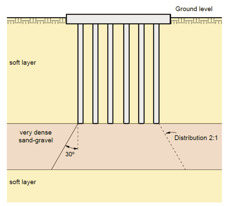 Influence of relative stiffness on the behavior of piled raft foundations