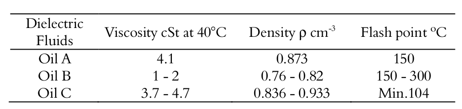 Influence of different dielectrics fluids on the surface integrity of ...