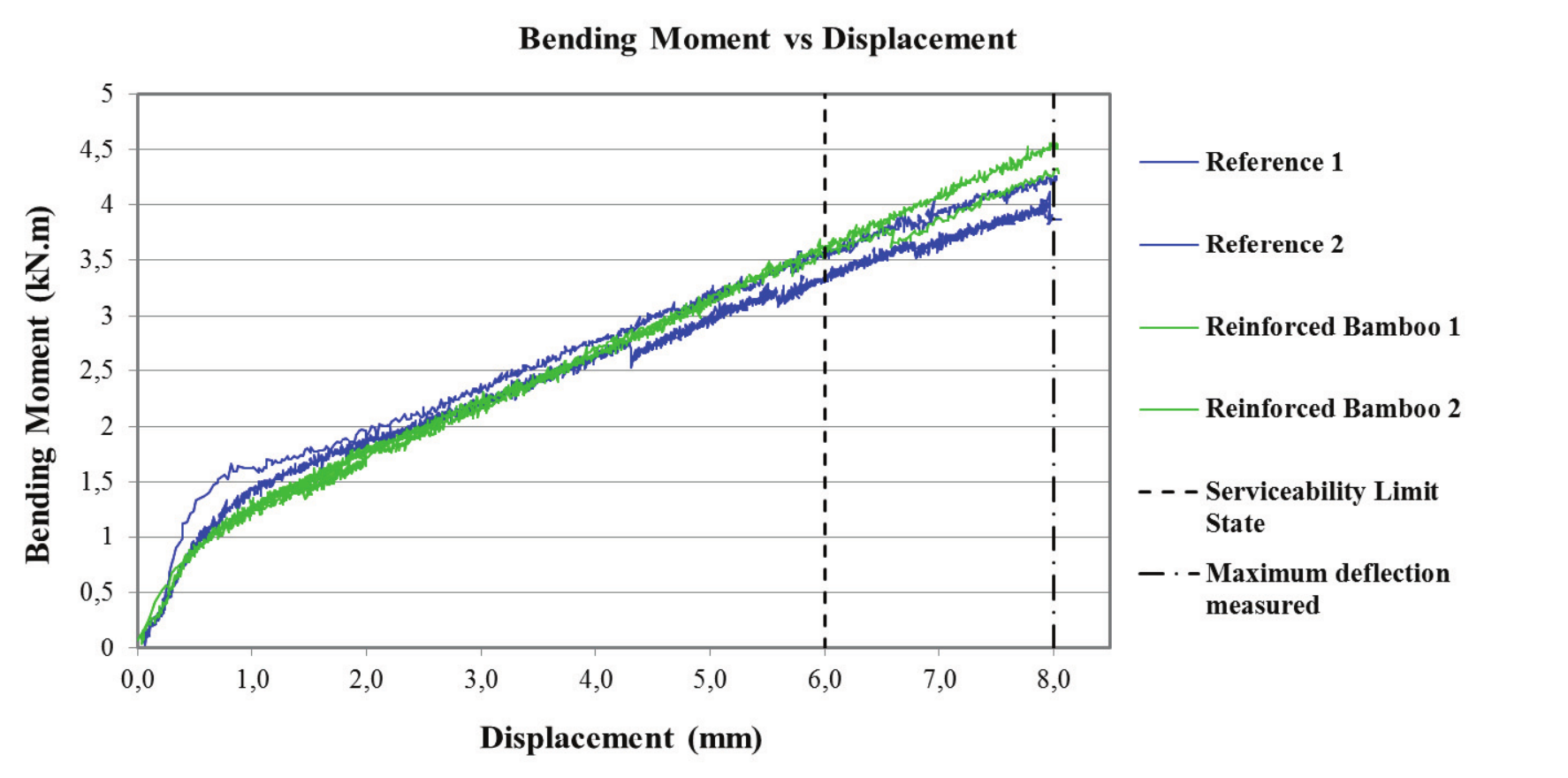 Structural behavior of reinforced concrete beams strengthened with ...