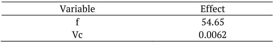 Correlation Analysis Of The Roughness As Function Of Cutting Speed And Feed Rate The Roughness