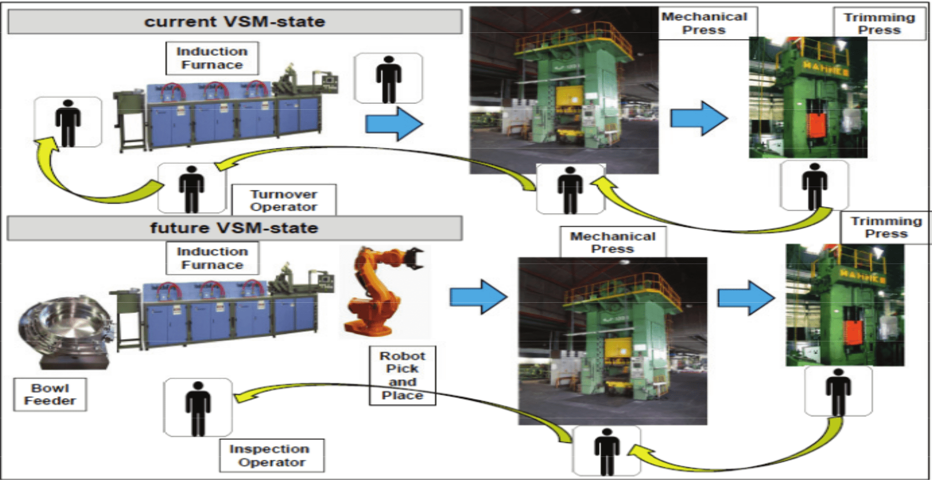 A new Lean Six Sigma framework for improving competitiveness