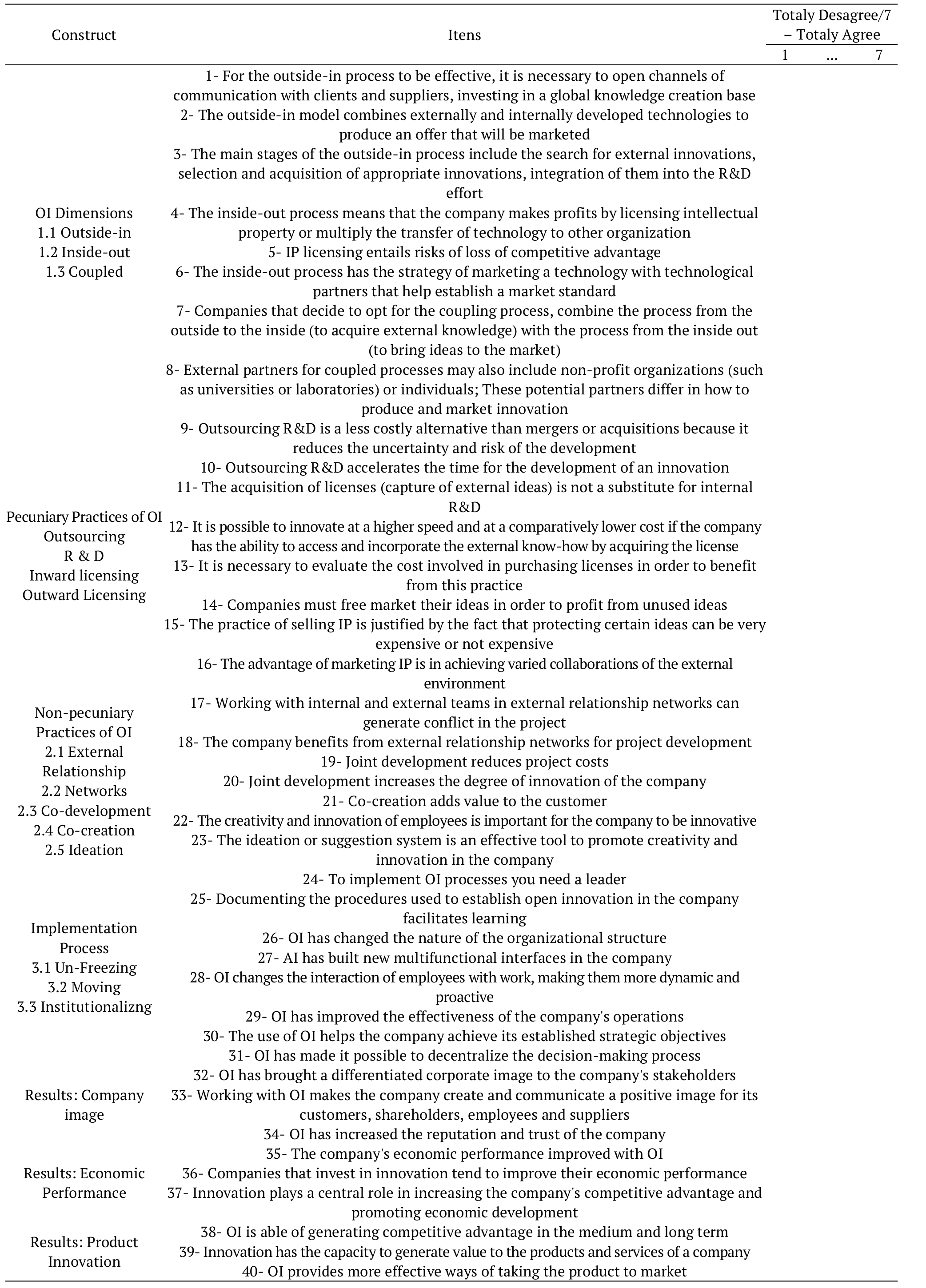Using factorial analysis for validating a maturity measurement ...