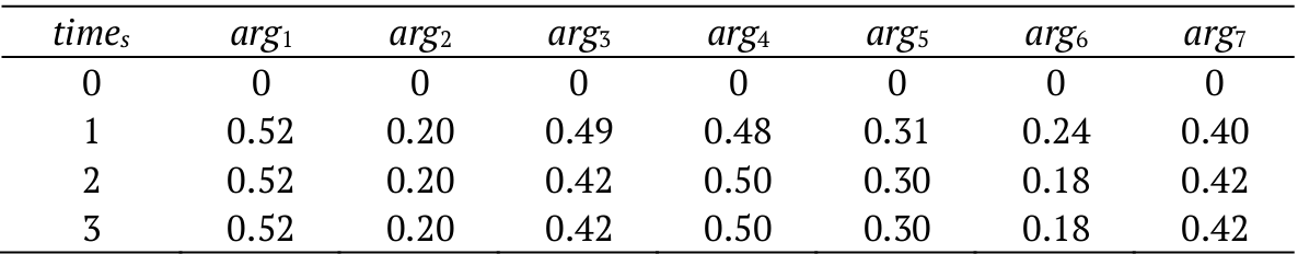 A framework for the consensus decision-making based on arguments and ...