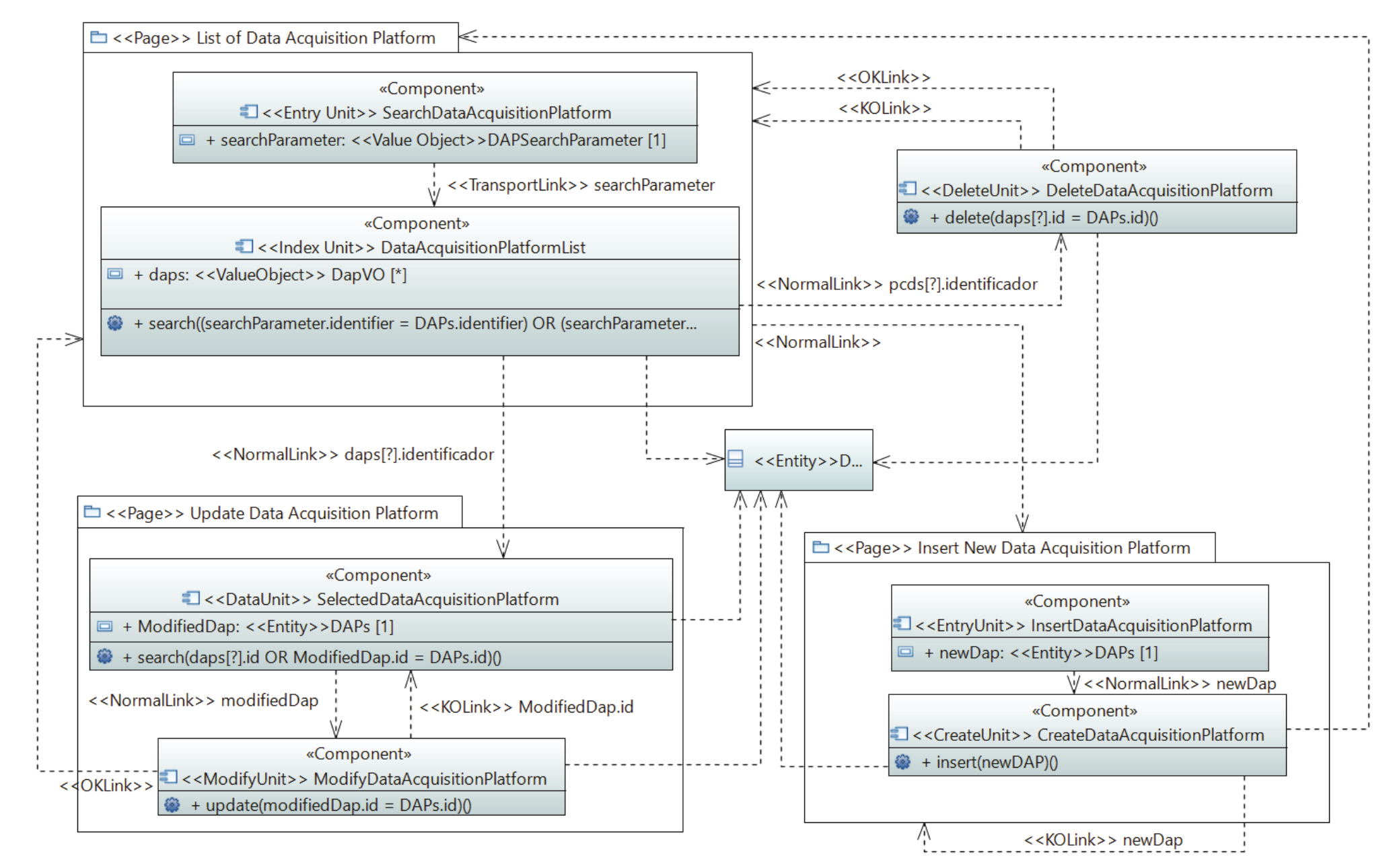A Framework For Web Applications Using An Agile And Collaborative Model Driven Development Ac Mdd