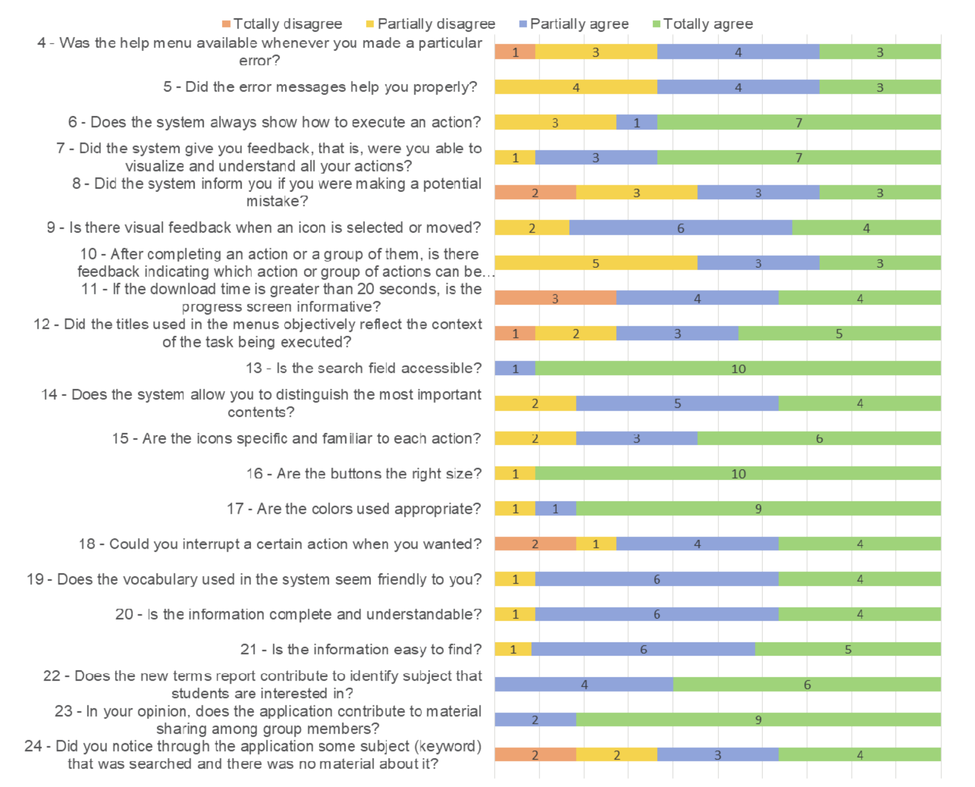 A web-based application for knowledge sharing in the emergency unit of ...