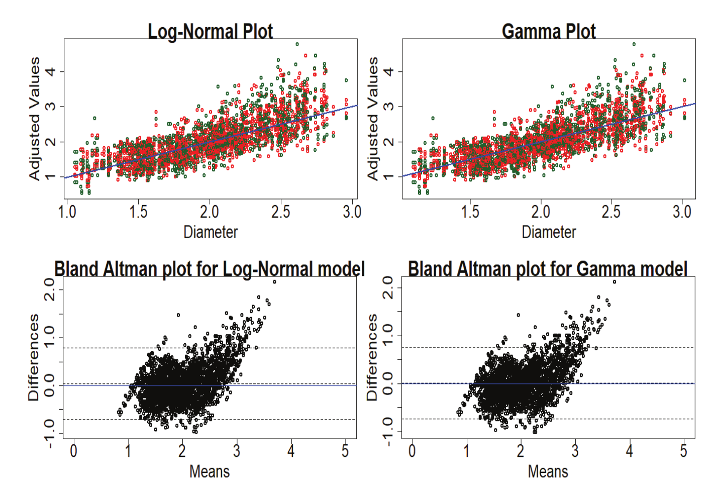 Generalized Mixed Models - an application to longitudinal data of ...