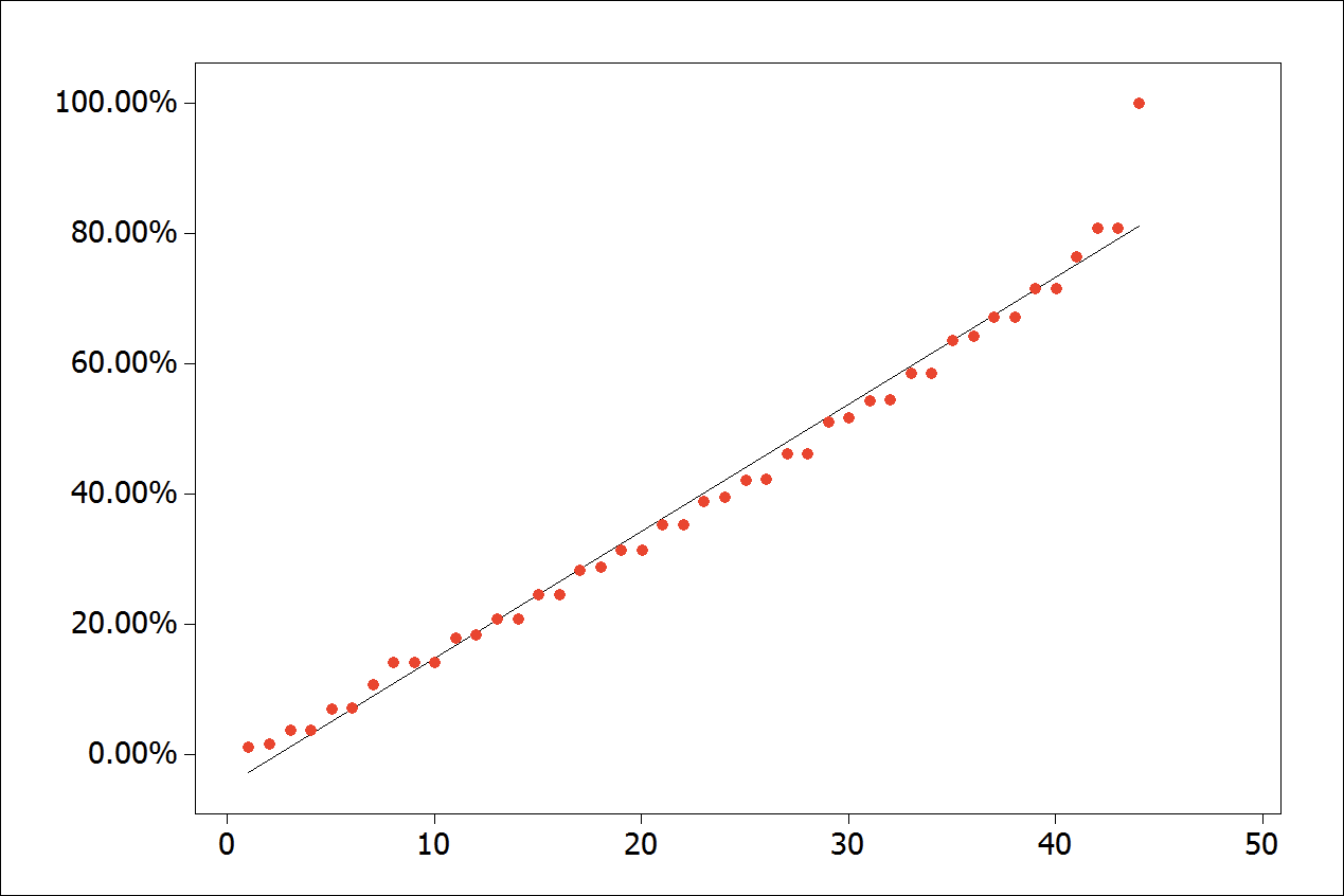 Short-term forecasting models for automated data backup system ...