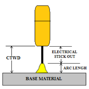 Robust regression analysis for the relationship between welding ...