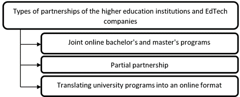 Digital transformations of the process of professionalization of ...