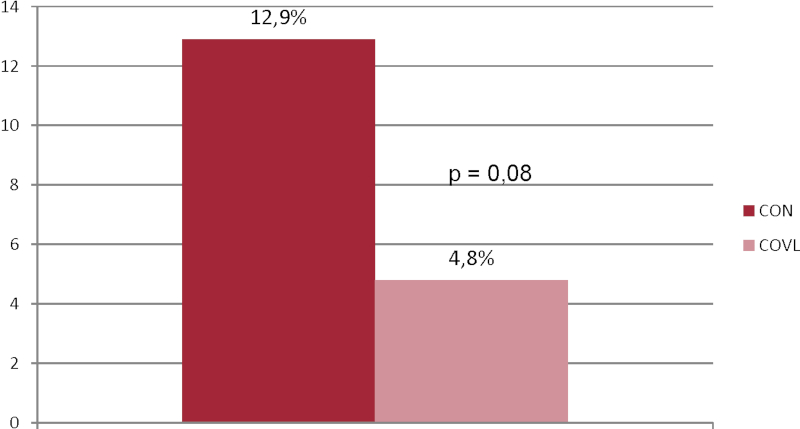 Implante alto de las válvulas autoexpandibles con la técnica de “Cusp ...