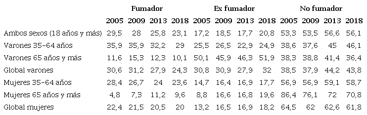 Mortalidad atribuible al consumo de tabaco en la Provincia de Buenos ...
