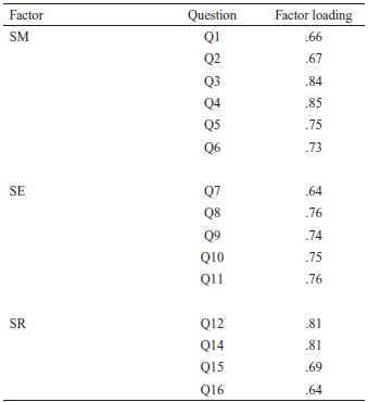 Self-Control, Self-Management and Entrepreneurship in Brazilian ...