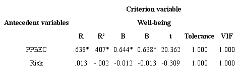 The Changing Context and the Organizational Justice Impact on the ...