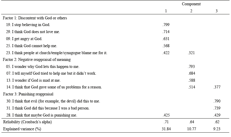 Children's Religious Coping Scale: Adaptation and Psychometric Properties1