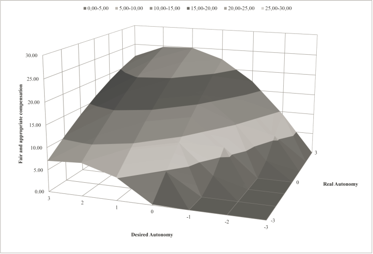 Effects of Organizational Values on Quality of Work Life
