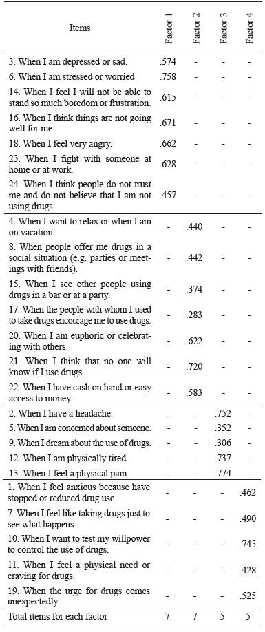 Adaptation and Validation of the Brazilian DASE and TUD Scales for ...