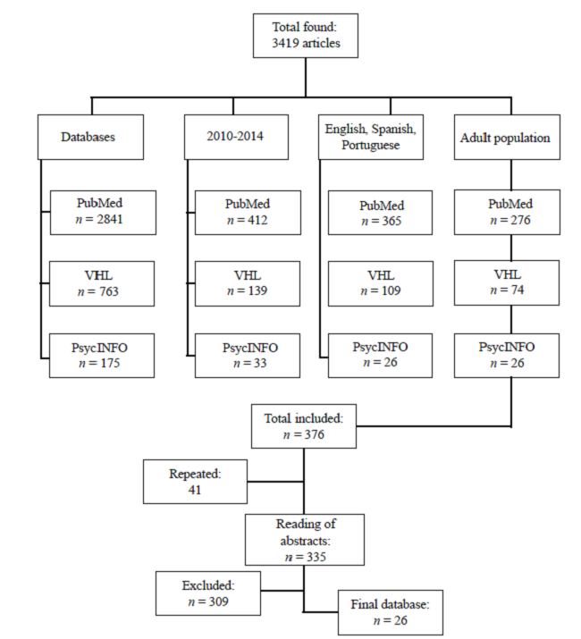 Factors Associated with Psychiatric Readmissions: A Systematic Review*
