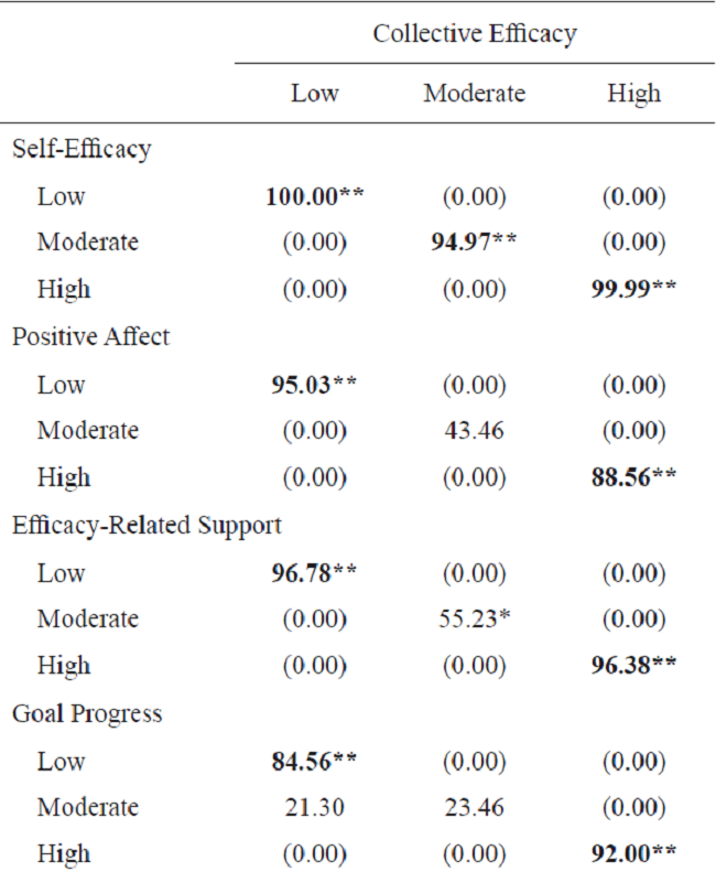 Characterization of Basic Education Teachers Based on the Social ...