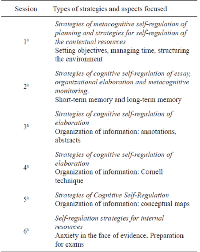 Intervention in Learning Strategies: Study with New University Students1